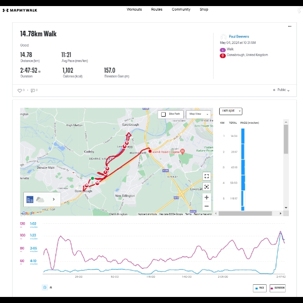 Kier Foundation - Paul Beevers